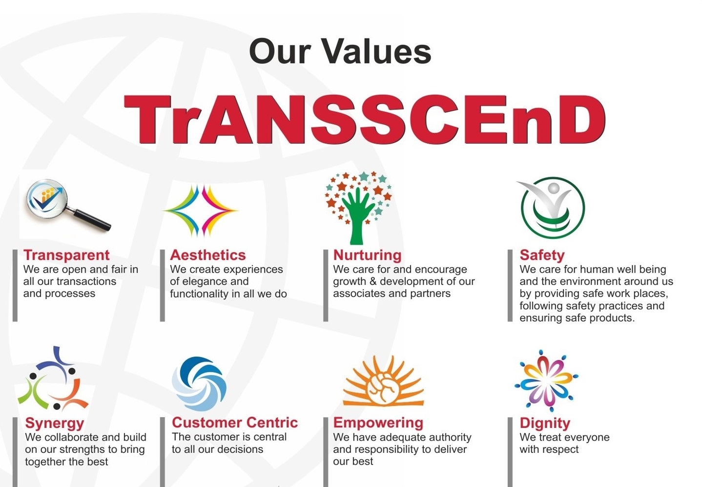 TrANSSCEnD - Custom Capsules Pvt. Ltd.